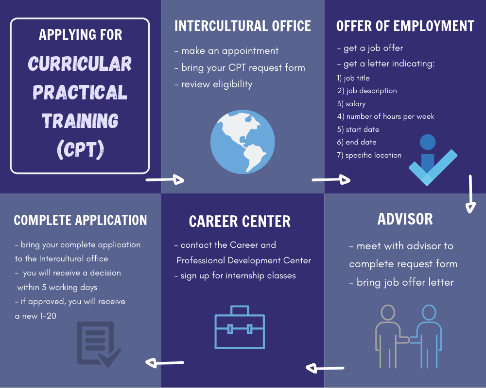 Curricular Practical Training (CPT) | Messiah, a private Christian ...